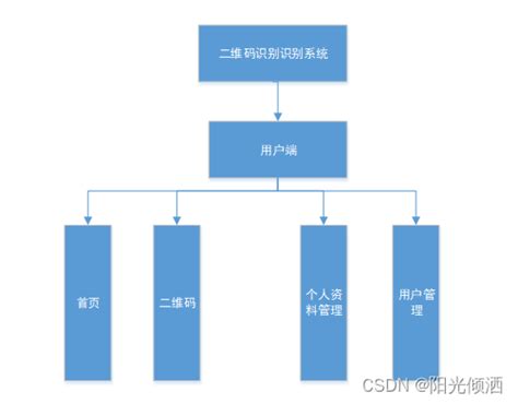 基于python的二维码识别系统设计与实现python二维码识别 Csdn博客