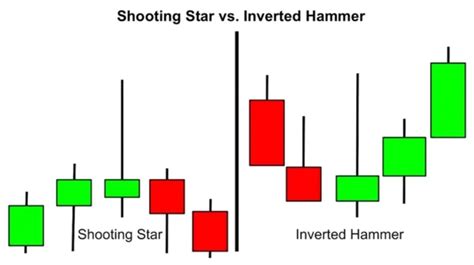 Hướng Dẫn Cách đọc Biểu đồ Nến Nhật Cho Trader Mới