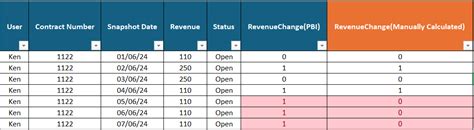 Solved Inconsistent Results With Dax Calculated Column Microsoft