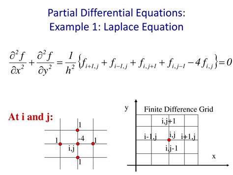 Ppt Part 7 Ordinary Differential Equations Odes Powerpoint Presentation Id4157292