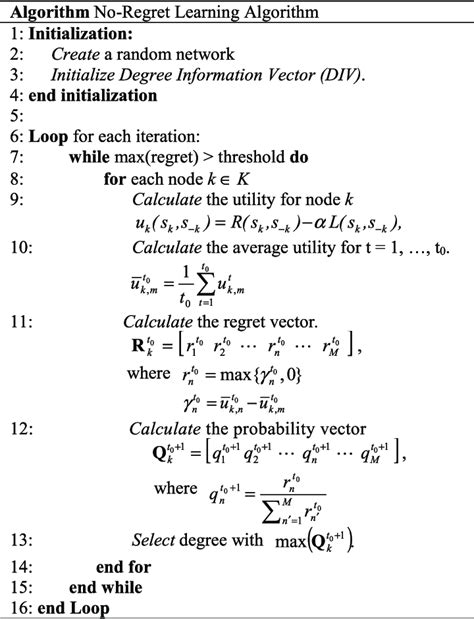 No Regret Learning Algorithm Download Scientific Diagram