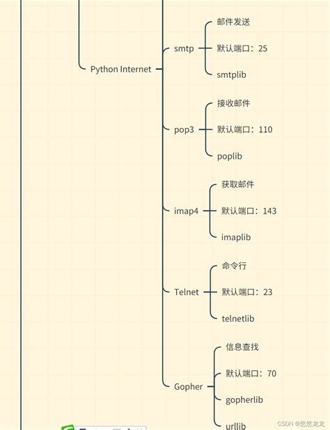 python网络编程相关 csdn博客