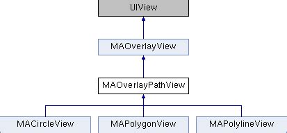 iOS高德地图SDK D MAOverlayPathView Class Reference