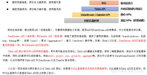 Java修仙传之flink篇flink 有界流 Java Csdn博客
