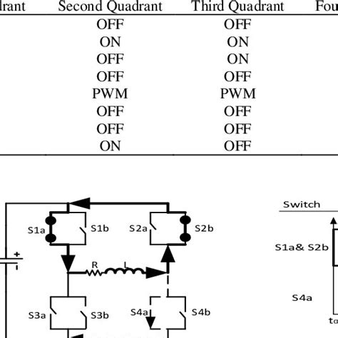 Switching Pattern For Four Quadrant Dc To Dc Converter Download Scientific Diagram