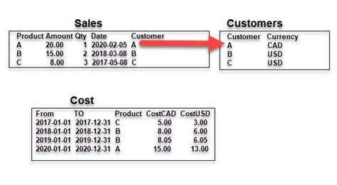 Solved Dax Lookup Value Microsoft Fabric Community