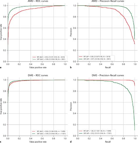 Figure 1 From Evaluation Of An Artificial Intelligence Based Detector Of Sub And Intraretinal