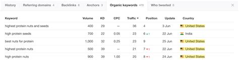 Advanced Keyword Research Tips For Finding Untapped Keywords EU Vietnam Business Network EVBN
