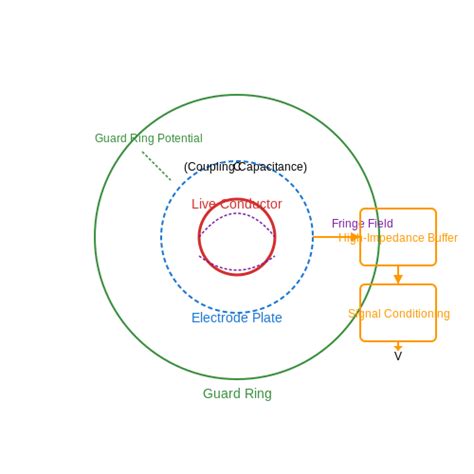 Non Contact Voltage Sensors Tutorials On Electronics Next Electronics