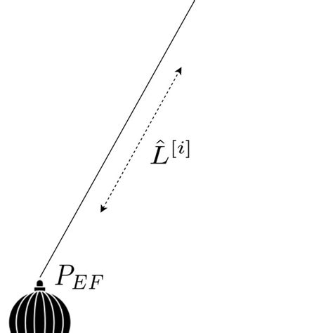 Planar 2dofs Cable Suspended Parallel Robot Download Scientific Diagram