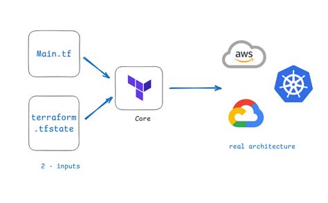 understanding terraform a comprehensive guide to infrastructure
