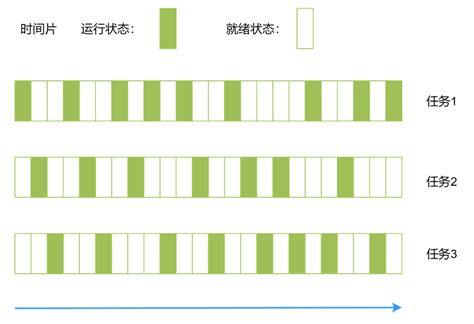 进程与线程的区别？ Csdn博客