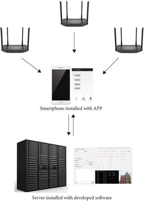 System Architecture Of The Proposed Ips Download Scientific Diagram