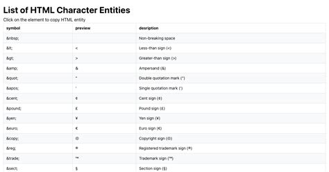 Html Entities Copy Character Codes And Symbols