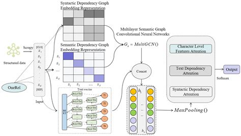Construction Of An Event Knowledge Graph Based On A Dynamic Resource