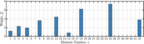 Figure 1 From Reduced Order Modeling For Flexible Spacecraft Deployment