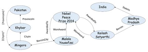 logical rule based knowledge graph reasoning a comprehensive survey
