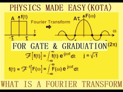 Fourier Series And Transform Dirac Delta Function Maganapal Singh