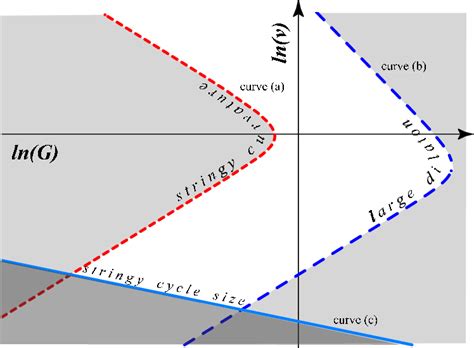 Figure 6 From The Large M Limit Of Non Commutative Open Strings At