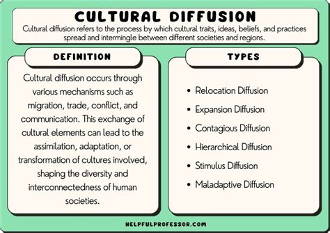 Article On Diffusion Article On Diffusion