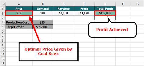 How To Use Goal Seek In Excel Real World Examples Easy Steps