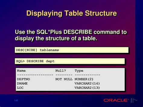 Oracle Sql Developer And Sqlplus Statements Ppt Download