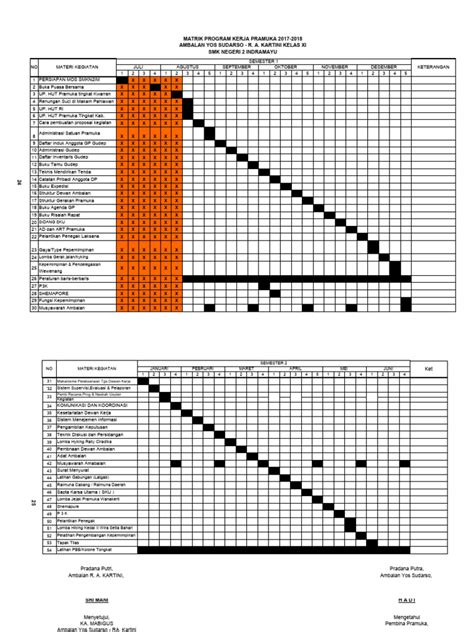 5 Matriks Prgram Kerja Pramuka Kls 2 Pdf