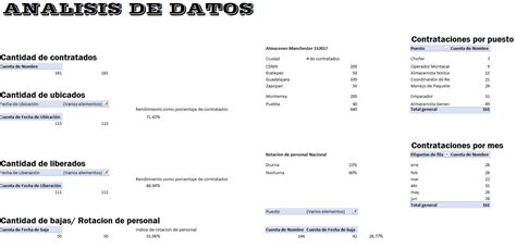 GitHub AlejandroVenturaDesigner Excel Hiring Dynamic Dashboard