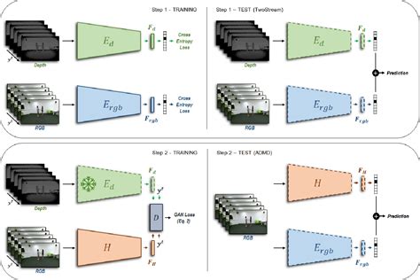 Figure 1 From Learning With Privileged Information Via Adversarial