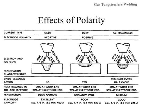 How To Shape Tungsten Electrode For Tig Welding Yeswelder