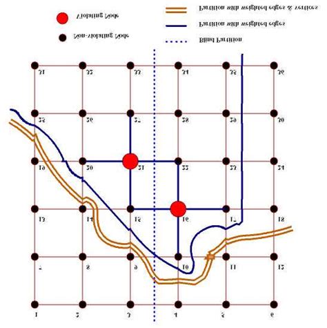Gives A Simple Example Of Above Proposed Partition Scheme We Observe Download Scientific