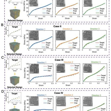 Results Of The Trained Deeponet In The Inverse Design Of Spinodal Download Scientific Diagram