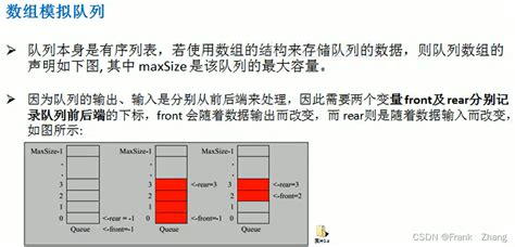 数据结构基本知识及案例（稀疏数组、队列）数据结构 零基础案例 Csdn博客