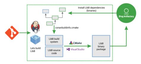 Devops Challenges In Cc Projects
