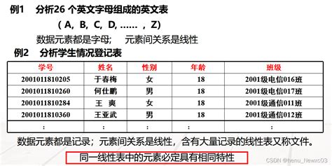 期末复习之数据结构 第2章 线性表现有一个具有五个元素的线性表 Csdn博客