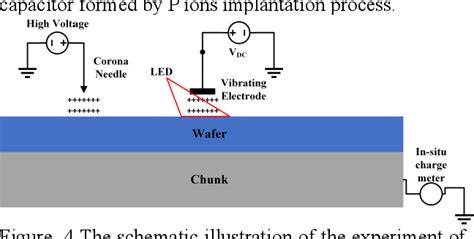 Figure 2 From Design And Formation Of Sio2sic Interfaces With Low