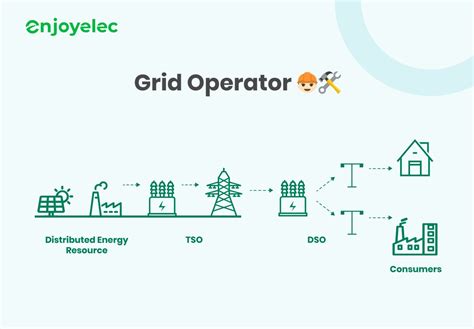 Grid Operators Balancing Energy Systems For Stability And Integration Grid Operators Balancing Energy Systems For Stability And Integration