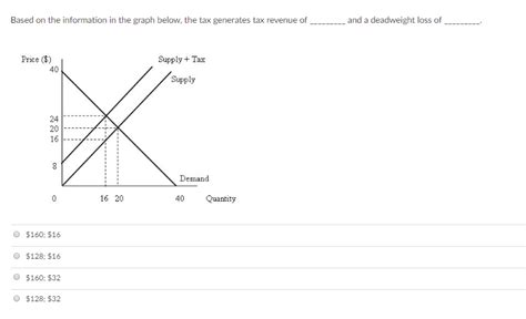 Solved Question 5 An Efficient Level Of An Output Exists