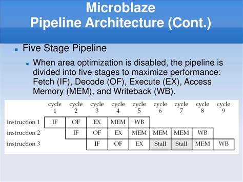 Ppt Microblaze Soft Processor Core Powerpoint Presentation Free Download Id4768531