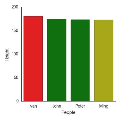 Pandas Colors For Python Seaborn Colors Without Adding To DataFrame Stack Overflow