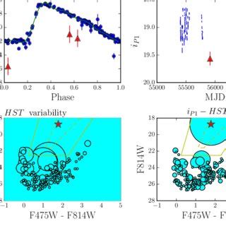 The Kodric Fundamental Mode Cepheid Sample With The Cluster Cepheid Download Scientific