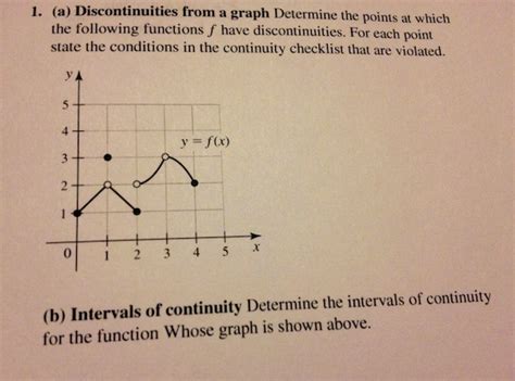 solved discontinuities from a graph determine the points at