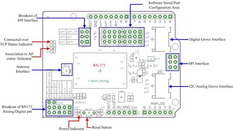Wifi Shield V Seeed Studio Wiki