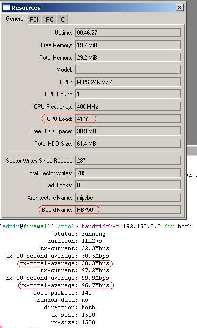 Mikrotik Rb750 Speed Test Greg Sowell Saves The World