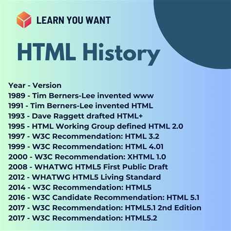 Html History Rlearnyouwant