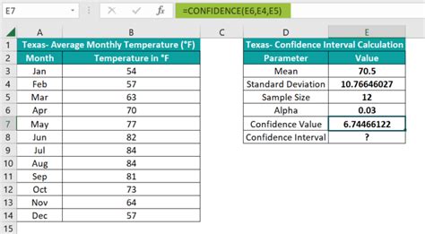 confidence interval in excel formula examples how to calculate