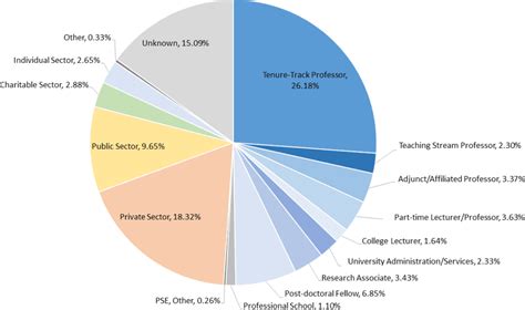 What Is The Difference Between MD MD PhD And PhD