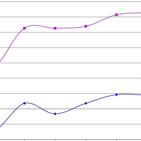 The Predictive Power For The Cancer Database Download Scientific