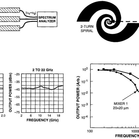 A Photomixer Packaged In Coplanar Waveguide For Low Frequency Download Scientific Diagram