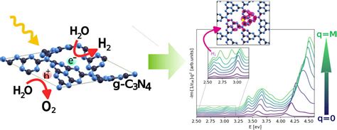 Artificial Photosynthesis Research Represents A Step Forward Towards